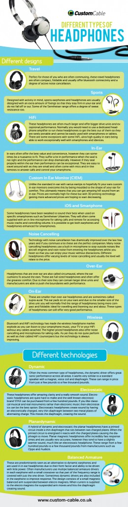 Headphone Guide 2014 | Audio Sanctuary Blog